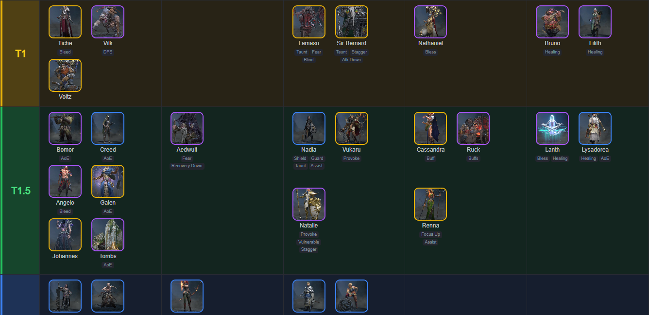 Tier List | VoidHuntersDB | VoidHuntersDB.com